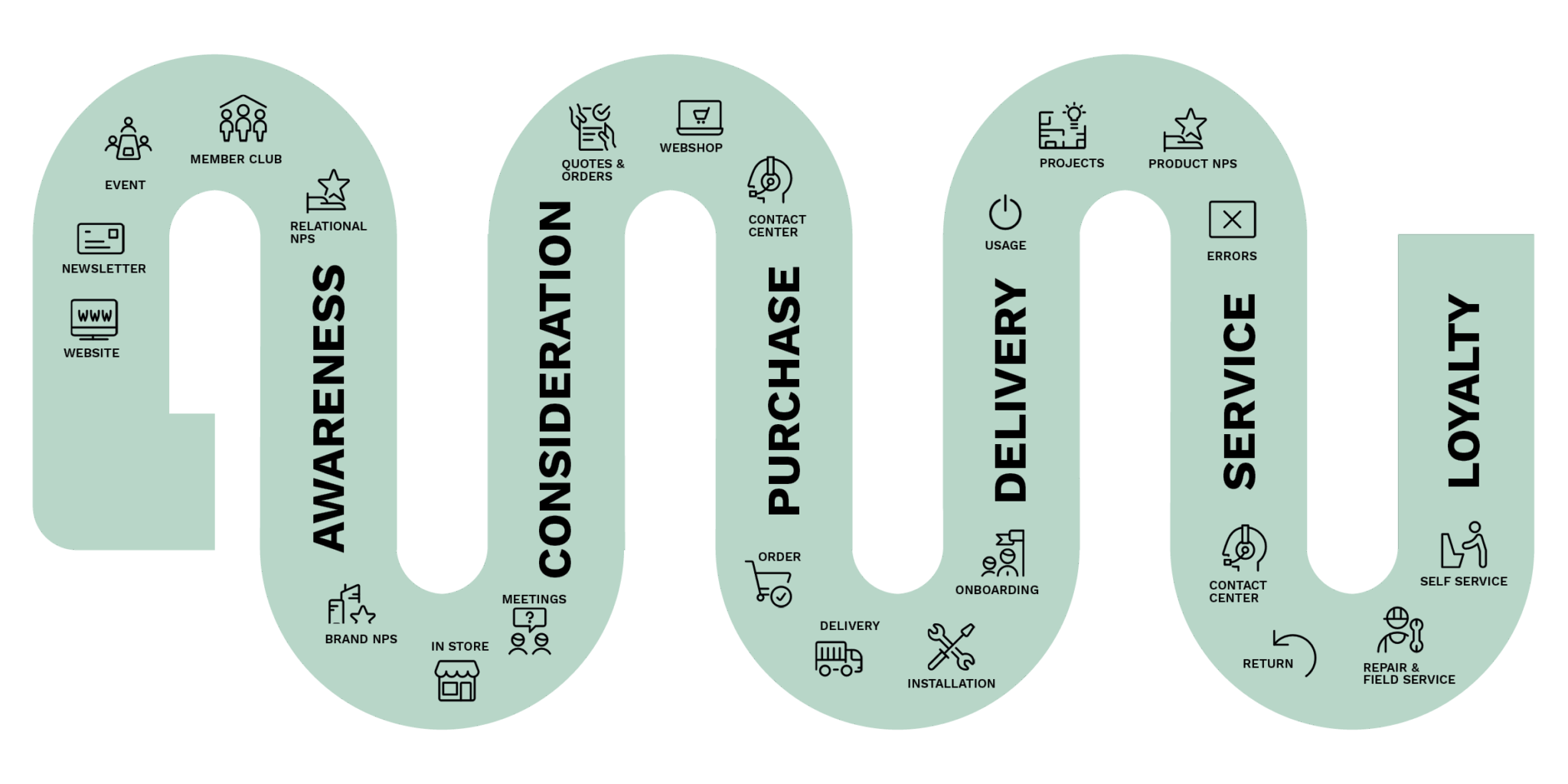 Here’s what you should know about customer satisfaction - nps.today